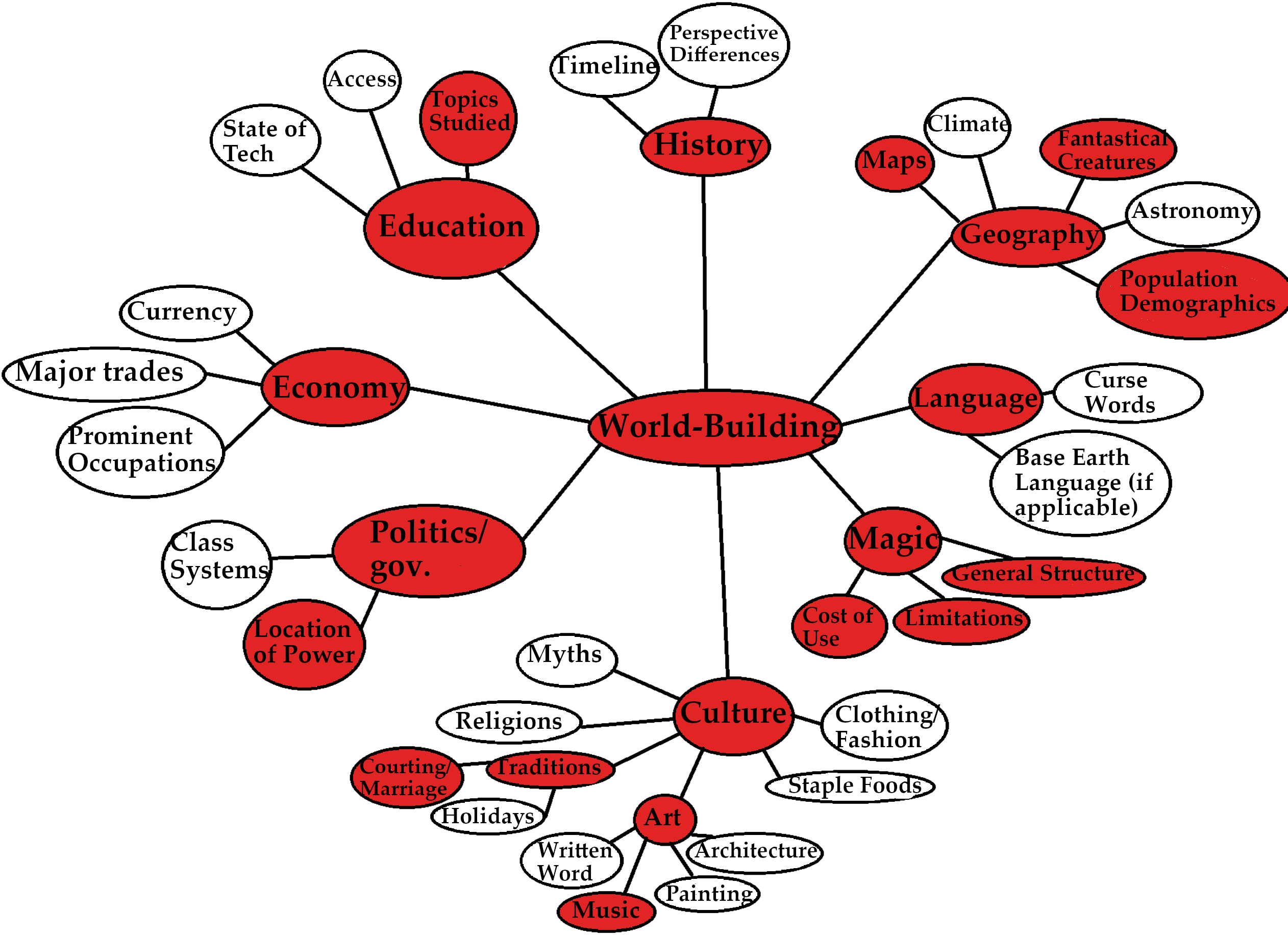 Setting Study: The Dells from Fire – Katie Bachelder