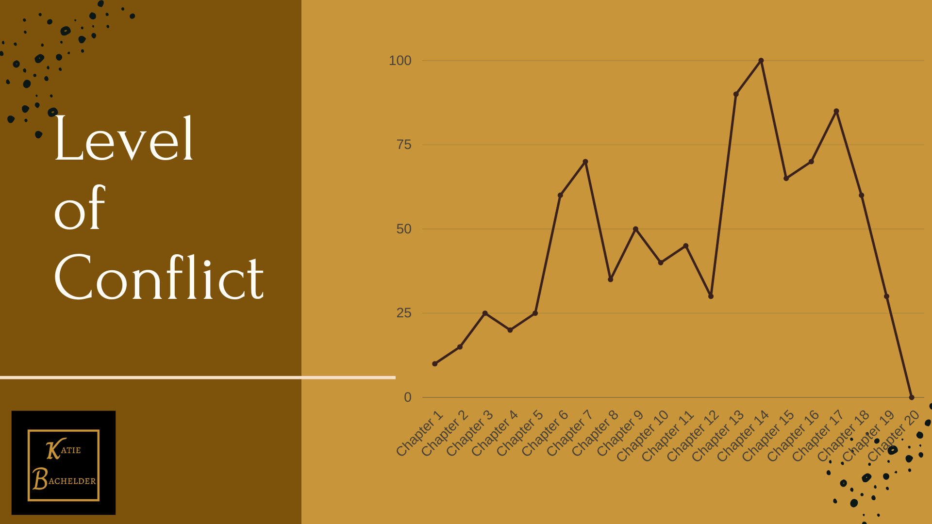 Story-Beat Study: A Song Below Water – Katie Bachelder