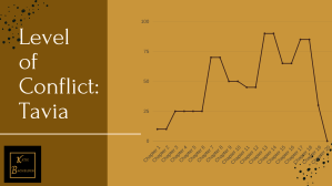 Story-Beat Study: A Song Below Water – Katie Bachelder