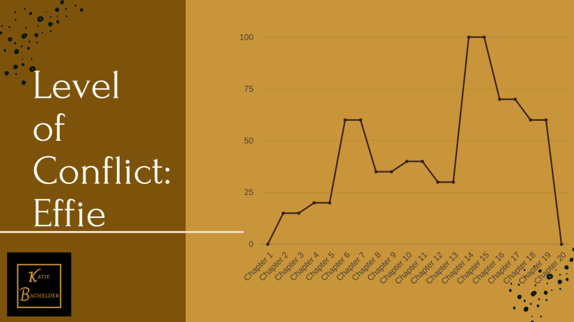 Story-Beat Study: A Song Below Water – Katie Bachelder